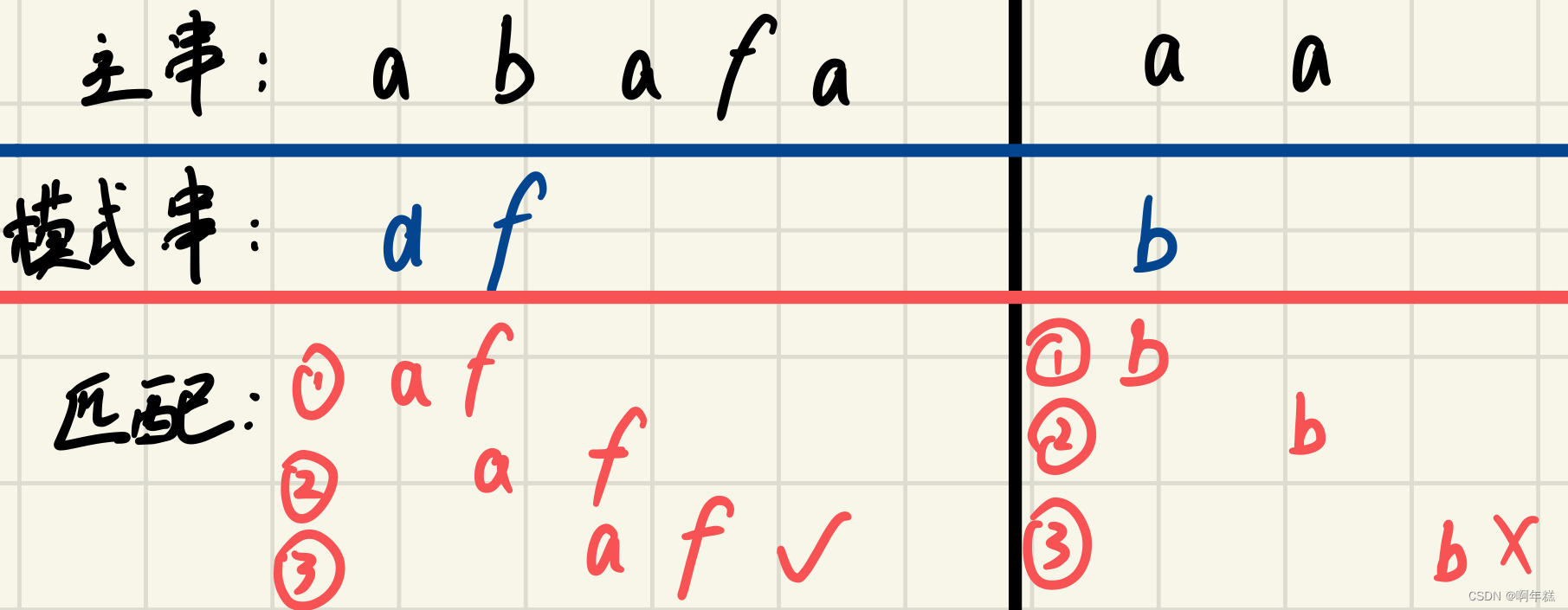 KMP算法初步理解与应用_kmp算法应用场景-CSDN博客
