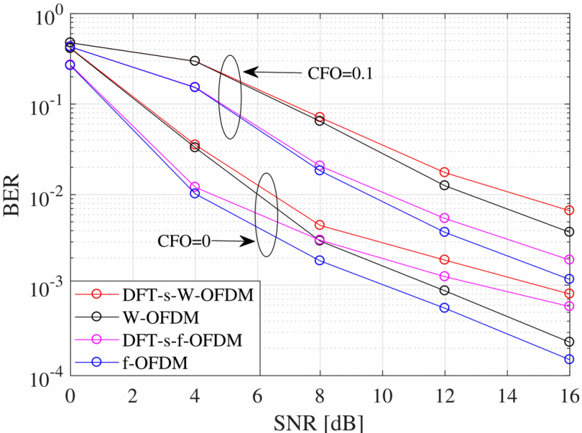11 卫星-地面集成5G系统候选波形分析_下行obo-CSDN博客