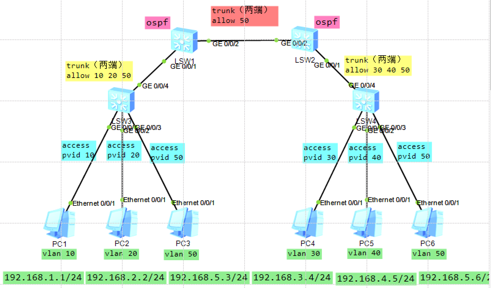 【vlan间通信的小玩法】在三层交换机上做ospf_三层交换机ospf配置-CSDN博客