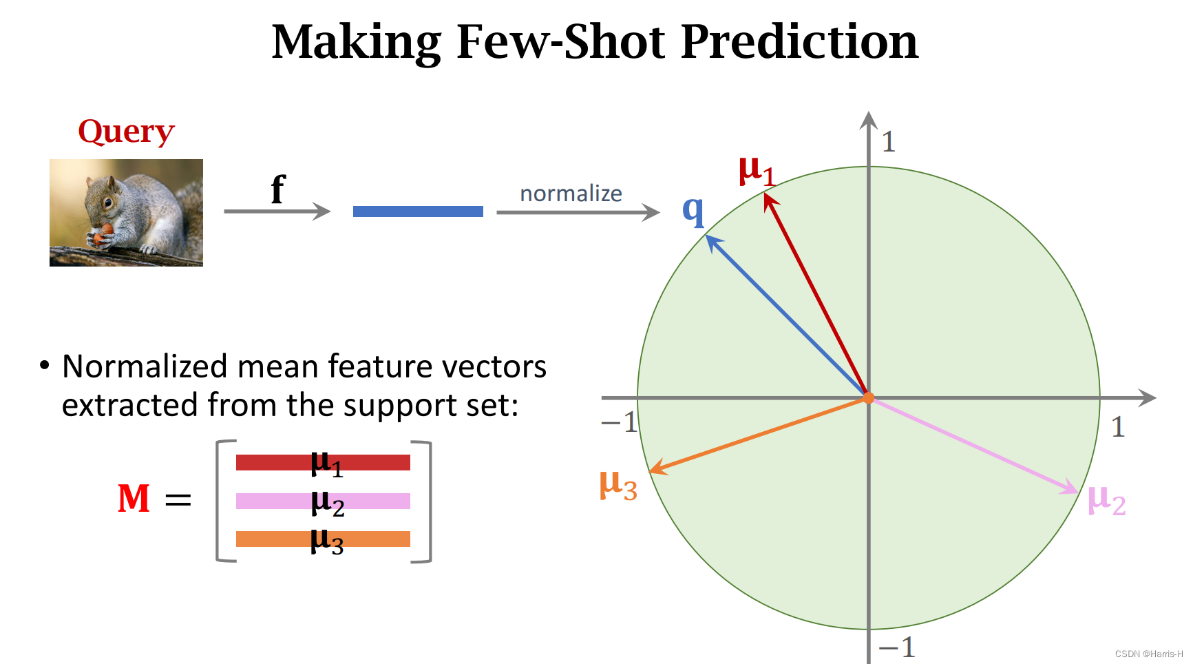 Few-Shot Learning-CSDN博客