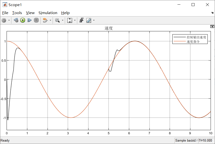 SMC/VSC（九）——控制器容错自适应滑模控制(含程序模型)-CSDN博客