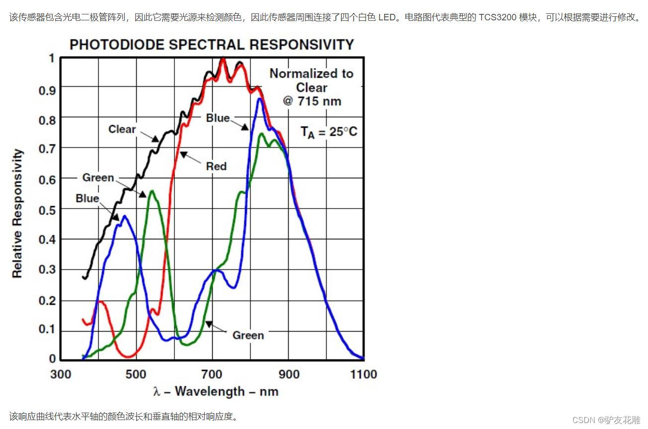 【雕爷学编程】arduino动手做（63） Tcs3200d颜色识别传感器2arduino颜色识别传感器识别两次颜色 Csdn博客