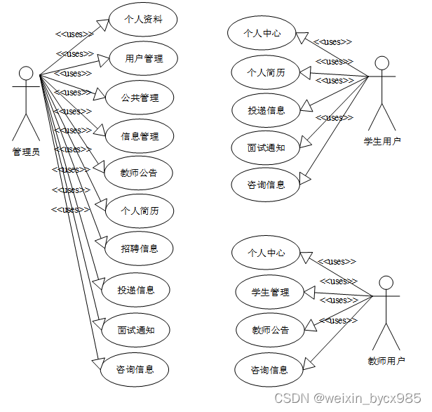 Springbootmysql 大学生就业管理系统的设计与实现计算机毕业设计源码85553基于mysql的大学生就业信息服务系统设计与实现