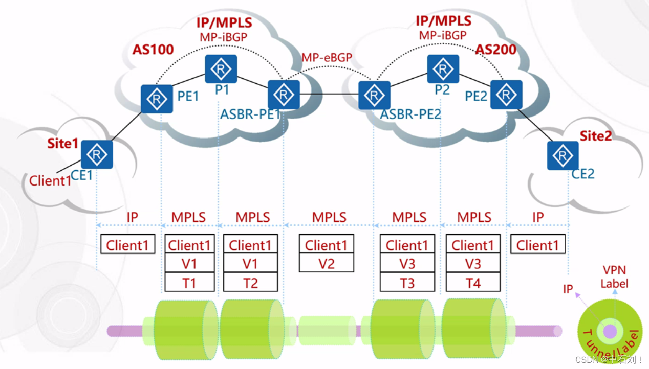 MPLS Option B-CSDN博客