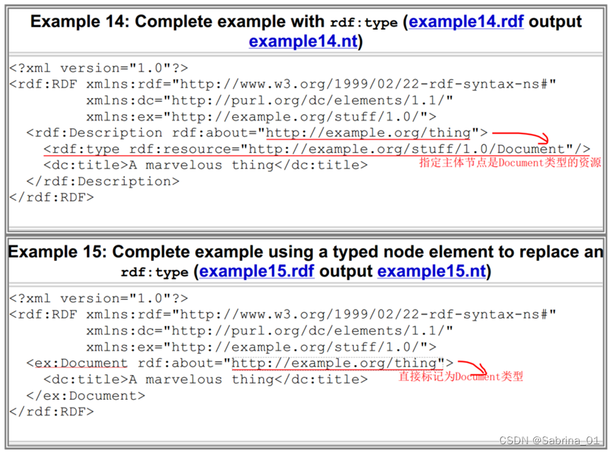 RDF/XML_xml rdf-CSDN博客