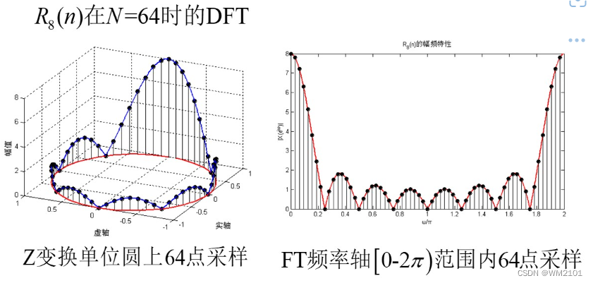 数字信号处理翻转课堂笔记6——离散傅立叶变换（DFT）及matlab实现_matlab离散周期信号傅里叶-CSDN博客