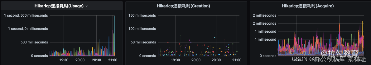 Spring Data JPA 原理与实战第十一天 Session相关、CompletableFuture、LazyInitializationException_org.hibernate ...