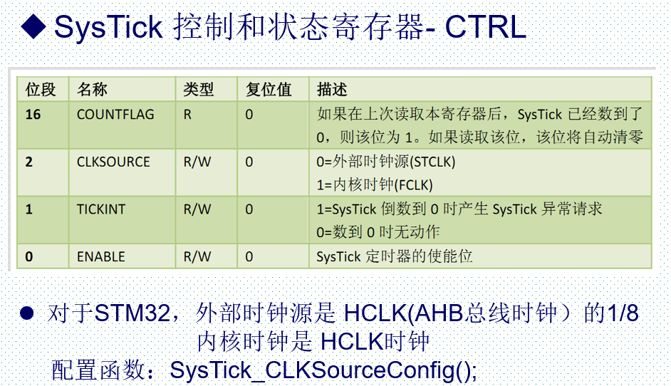 STM32_基础入门（五）_SysTick定时器_终于读懂系列_systick->val=0;-CSDN博客