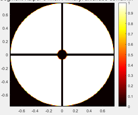 求孔径的PSF_波前求psf-CSDN博客