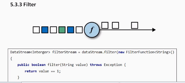 大数据_Flink_数据处理_流处理API_Transform(1)_基本转换操作_基本转换算子_map_flatMap_filter的使用---Flink工作笔记0029_transform ...