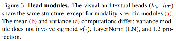 【论文阅读】Probabilistic Embeddings for Cross-Modal Retrieval CVPR 2021 --- 跨模态检索，概率嵌入，一对多，多对多匹配-CSDN博客