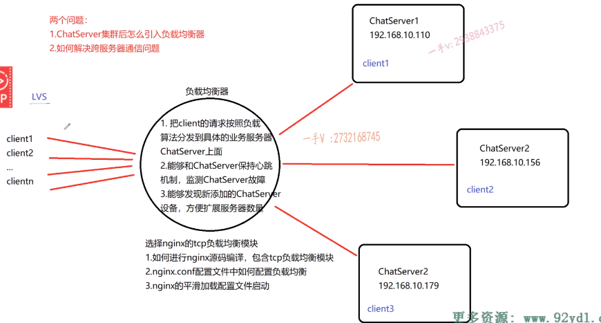 施磊c项目 【高级】集群聊天服务器 软件分层设计和高性能服务开发c聊天服务器 Csdn博客