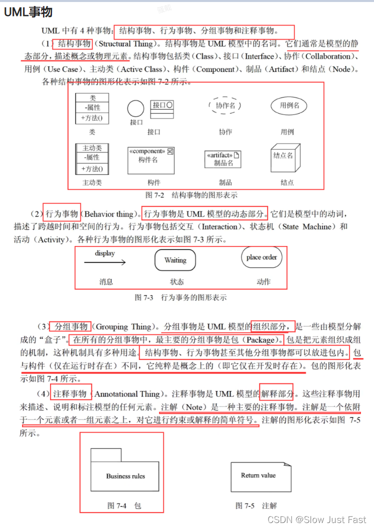 软件设计师：UML_软件设计师uml-CSDN博客