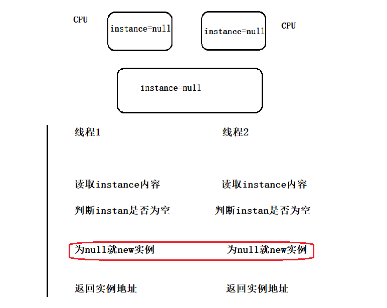 【Javaweb】多线程案例_web项目 使用线程池案例-CSDN博客