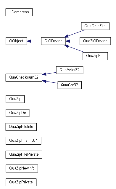 Qt/C++ Compression/Decompression Library—QuaZip - Programmer Sought