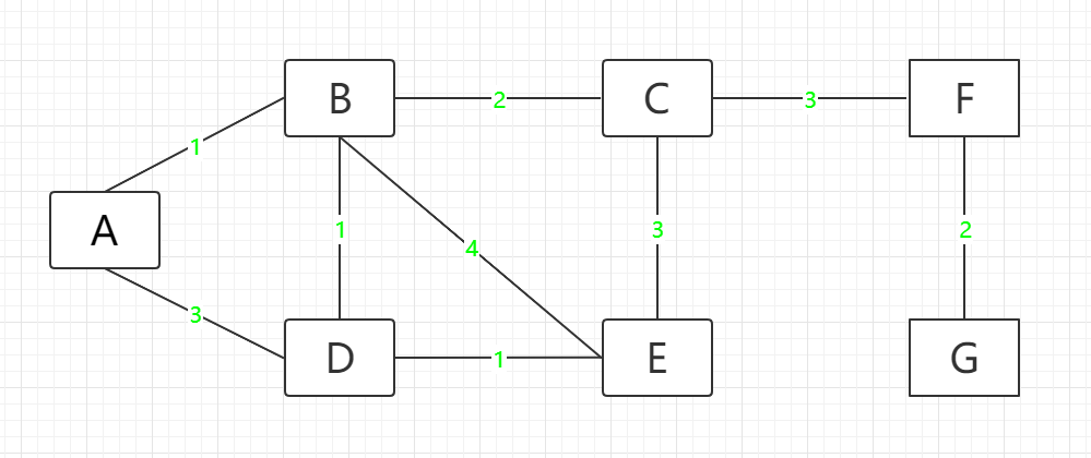 TCP/IP参考模型-网络层Dijkstra算法_dijkstra算法是网络层-CSDN博客