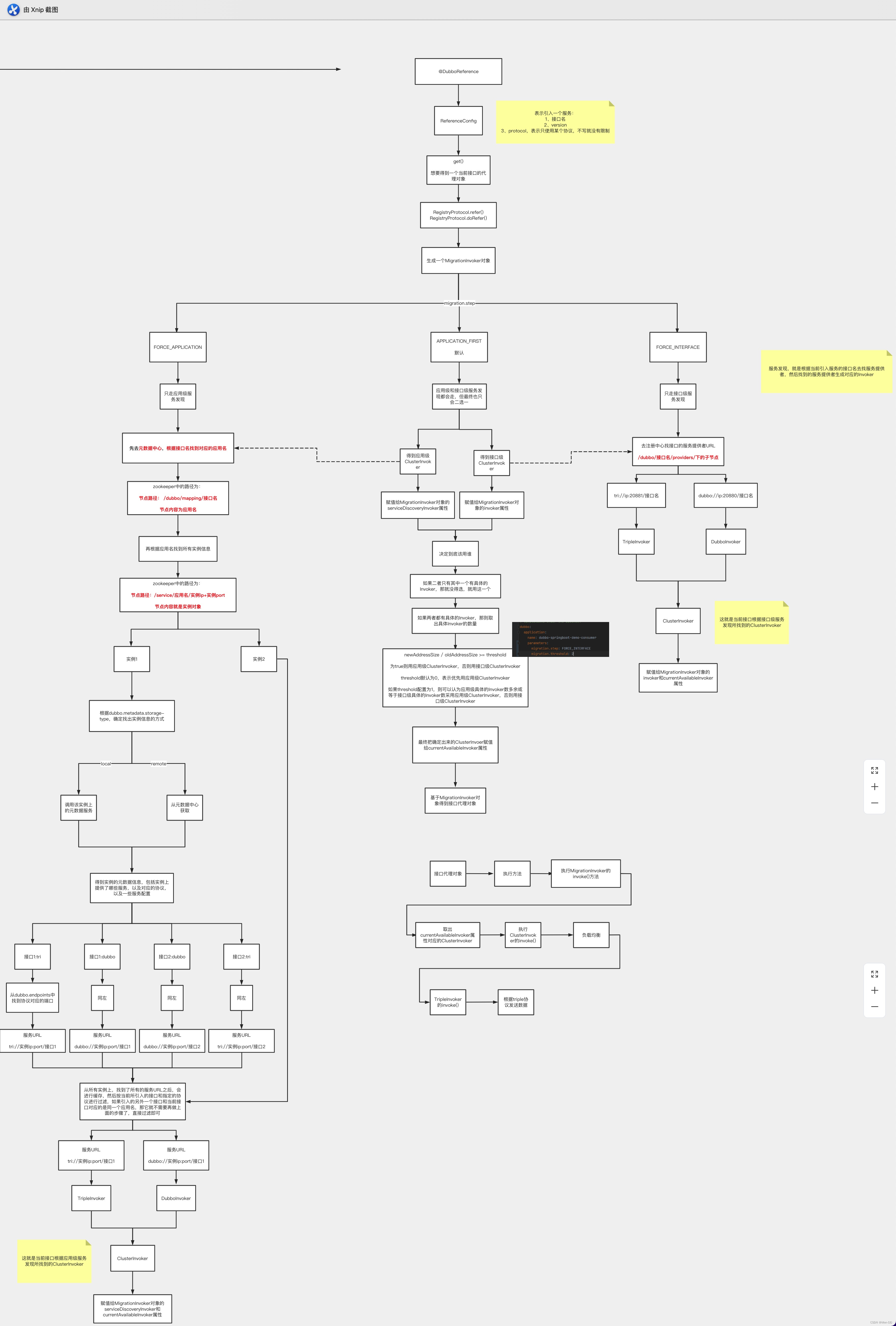 Dubbo（一）：Dubbo 3.0 – 源码巴士