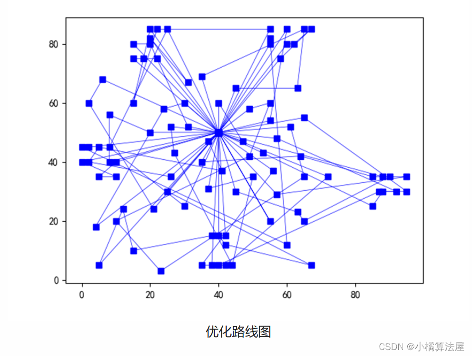 车俩路径规划 | Python实现遗传算法结合改进Split求解容量约束车辆路径规划问题（CVRP)_prins遗传算法解决cvrp问题-CSDN博客