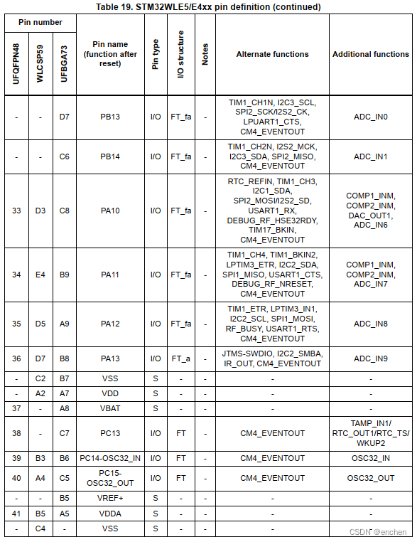 Stm32wl开发之lora评估板上通过gpio控制led Csdn博客 
