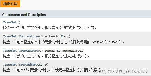 Java中treeset集合用法treeset默认排序规则 Csdn博客