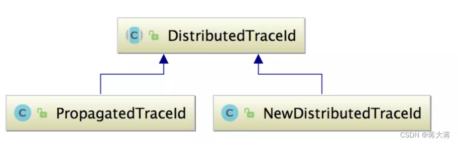 SkyWalking中Trace落地实现方案_skywalking traceid生成-CSDN博客
