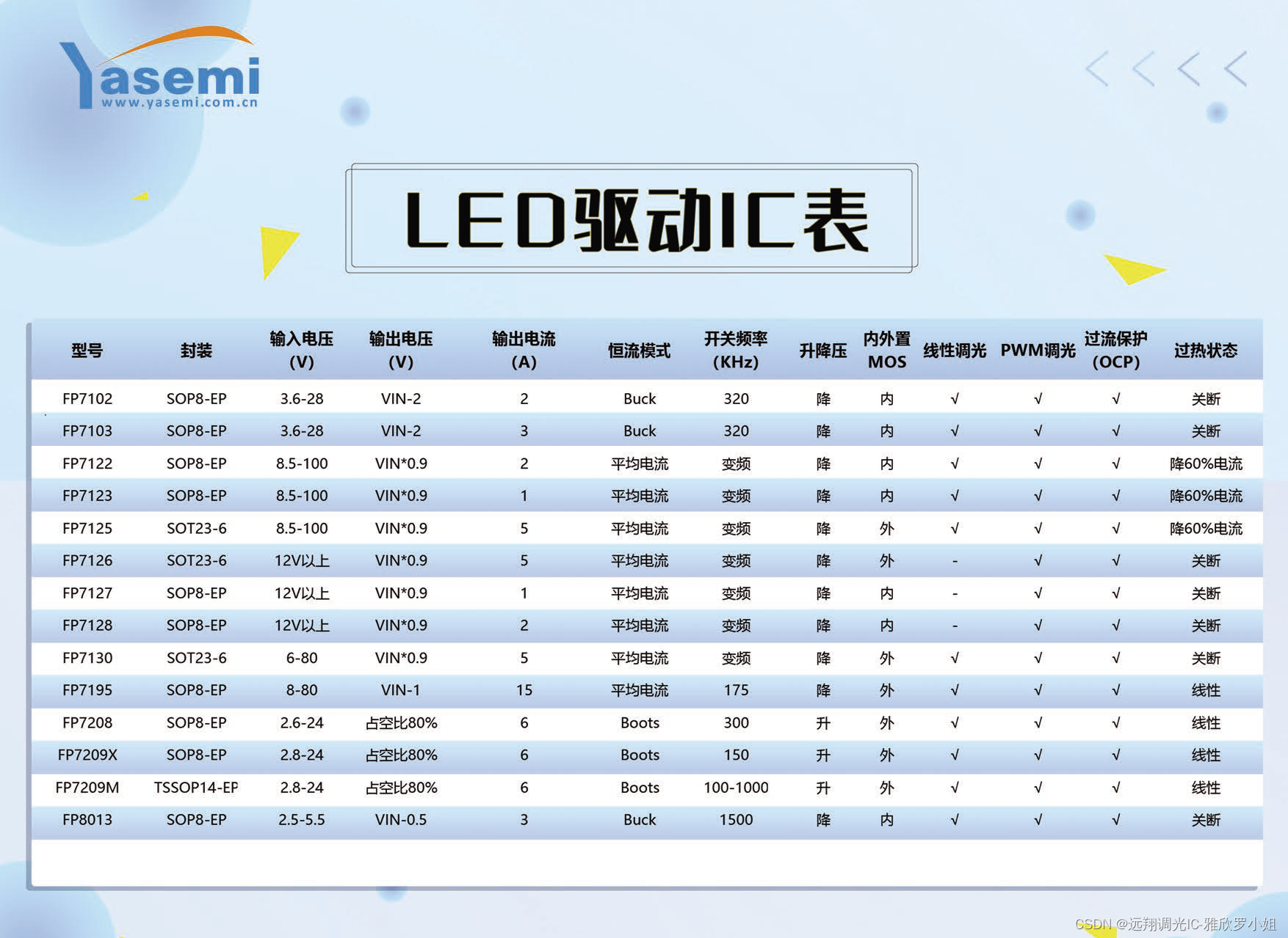 【12V升压LED车灯方案】远翔LED驱动模块FP7208升压芯片在汽车车灯中的应用方案_12vled大灯驱动器-CSDN博客