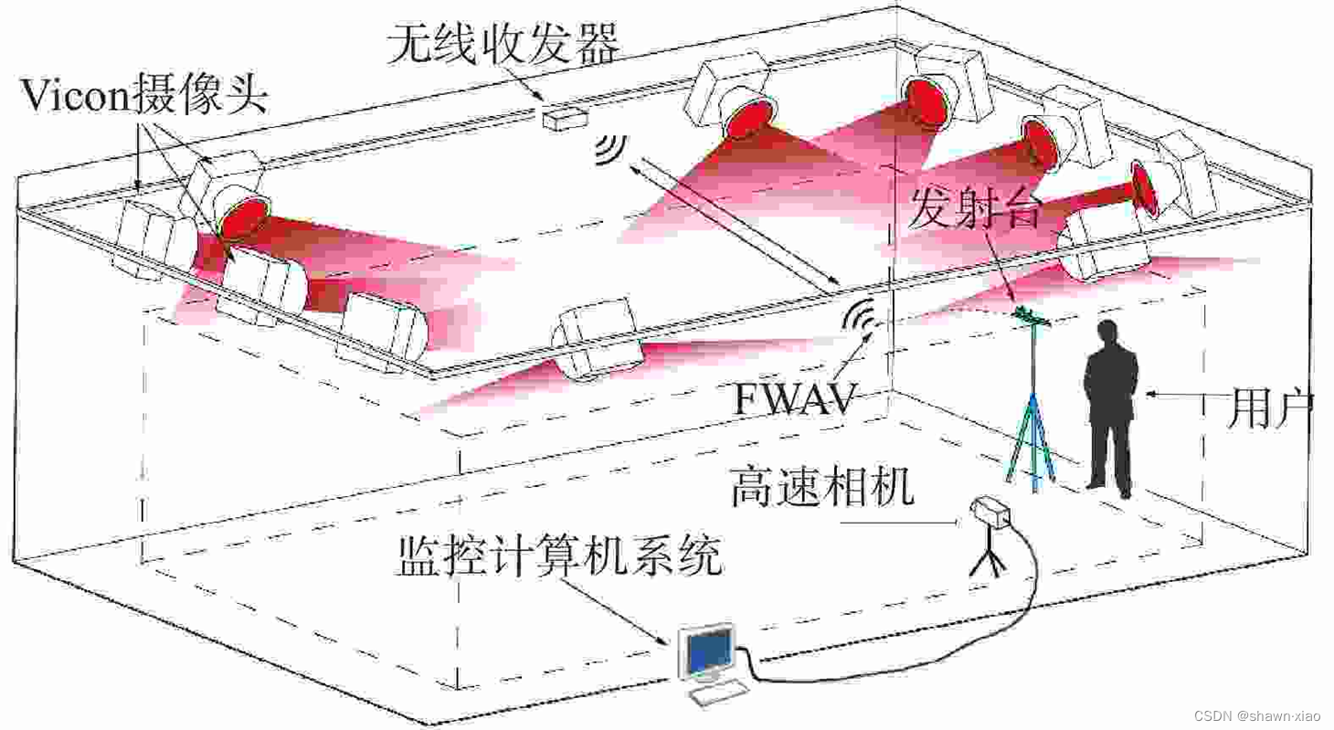 SLAM3 开源数据集解析_kmavvisualinertialdatasets – asl datasets-CSDN博客