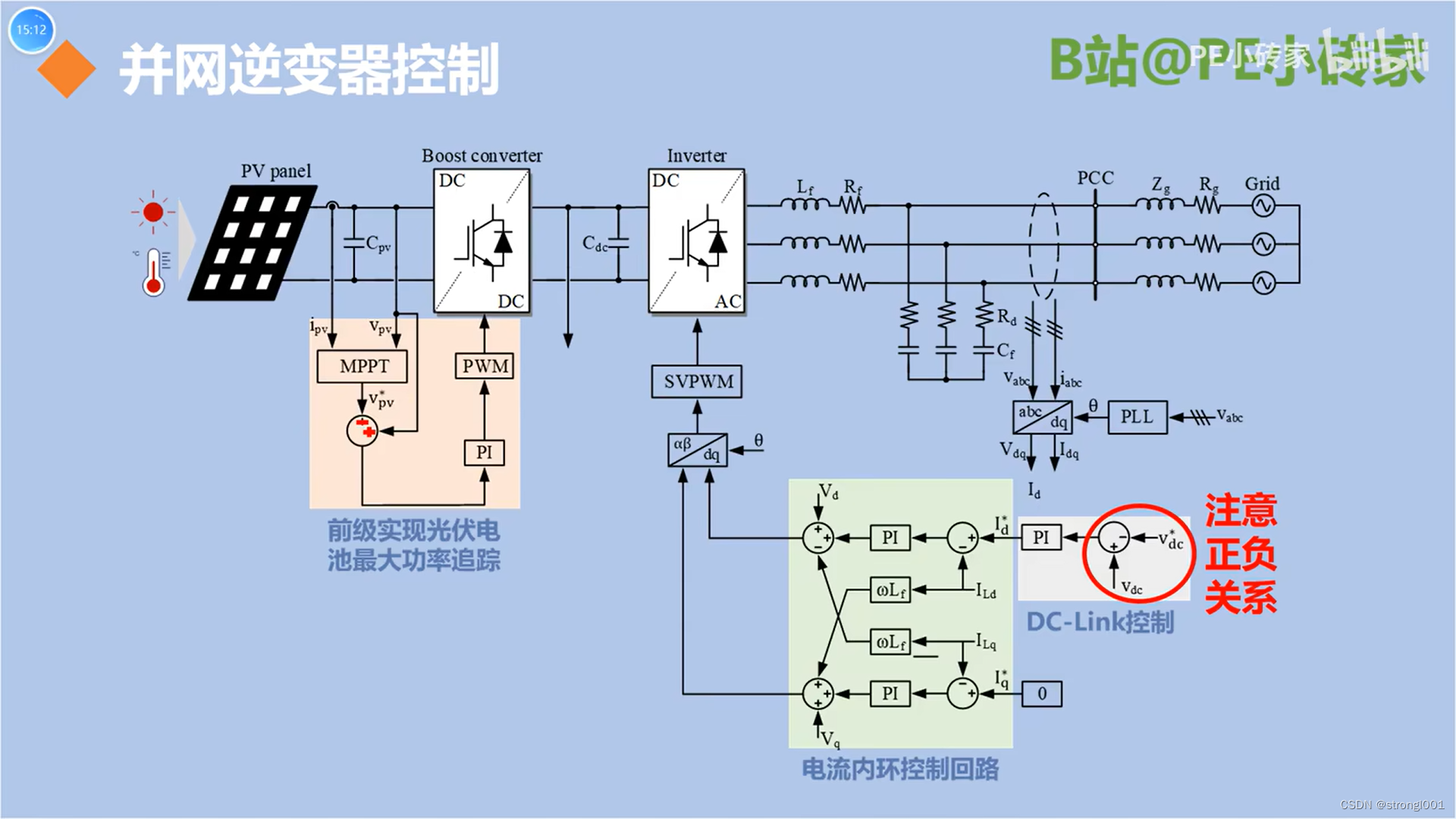 MPPT杂记_mppt工作频率是多少-CSDN博客