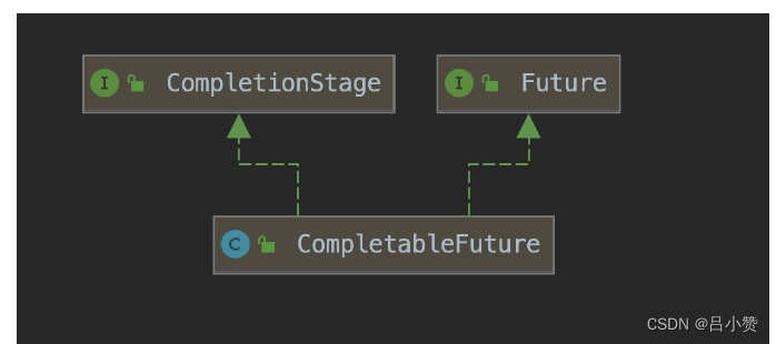 CompletableFuture_octothriftcallback-CSDN博客