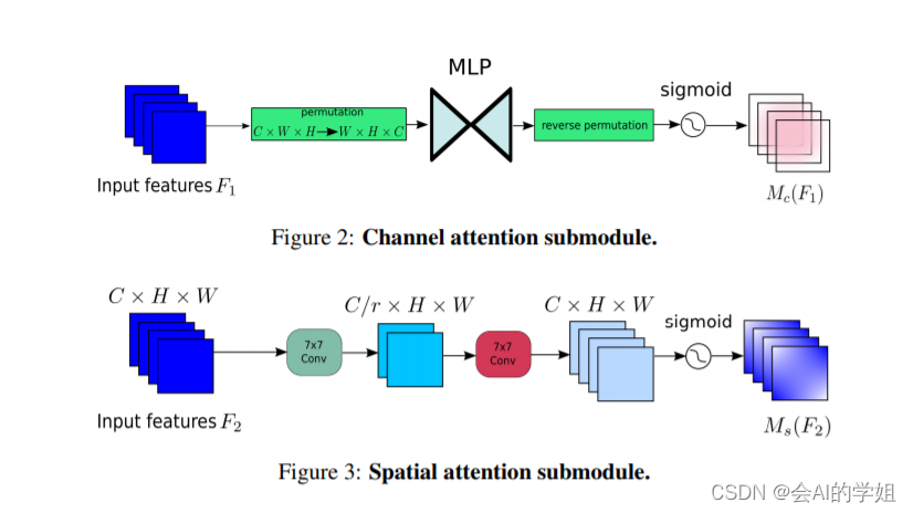 YOLOv8优化：注意力系列篇 | 全局注意力机制（GAM），CBAM升级版_gam注意力机制-CSDN博客