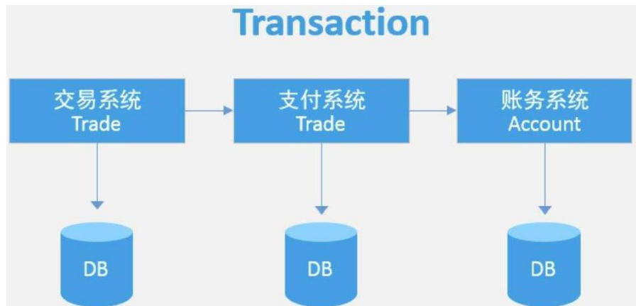 分布式事务处理【TX-LCN】-CSDN博客