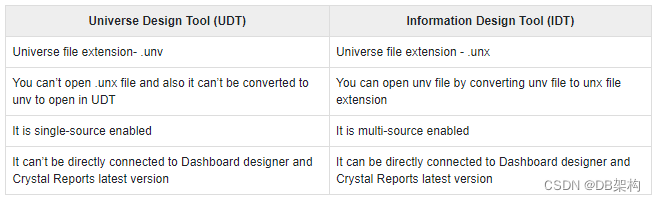 SAP IDT GUIDE_unsecured connection-CSDN博客