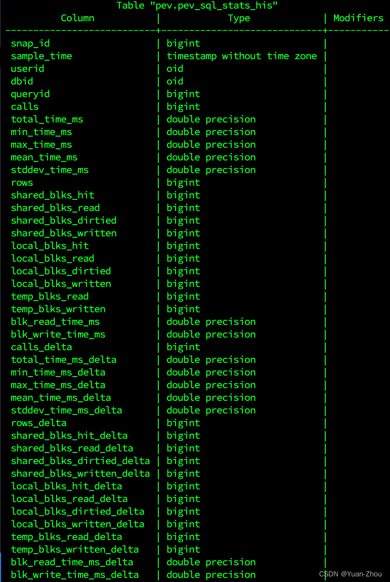 pg_enterprise_views 偶然发现的神仙PG插件！！！_pg外挂-CSDN博客