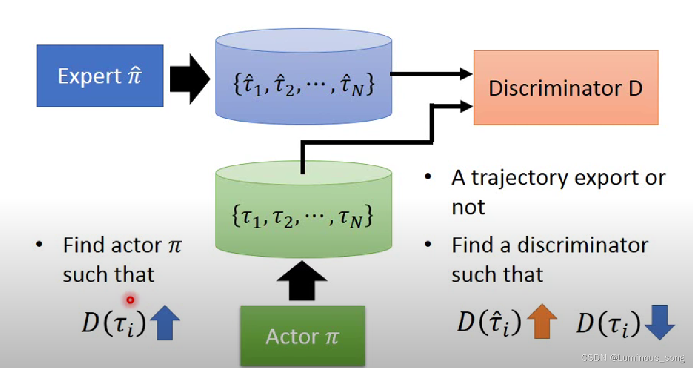 【强化学习】GAIL_gail算法-CSDN博客