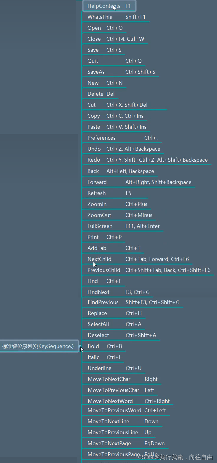 PyQt5的笔记（中-2）_pyqt5 removeselectedtext-CSDN博客