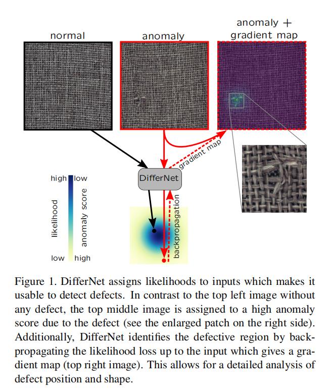 Defect Detection论文合集、代码和数据集-CSDN博客
