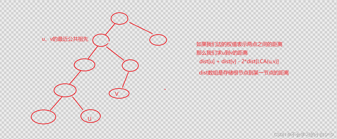 Lca算法（求两节点最近公共祖先）数据结构lca Csdn博客