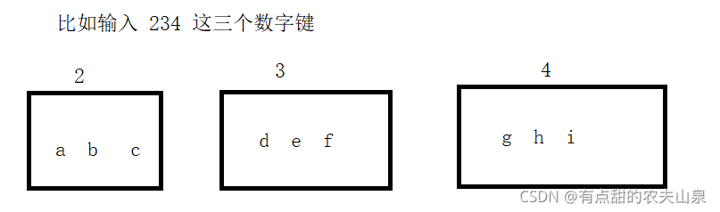 Leetcode17题 电话号码的字母组合给定一个包含5个数字0 9的字符串例如 “02943”请将“12345”变换到它。 你可 Csdn博客
