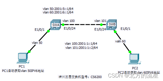 神州三层交换机DHCPv6中继服务配置_cs6200是三层交换机不-CSDN博客