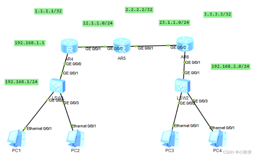 RIP实验-CSDN博客