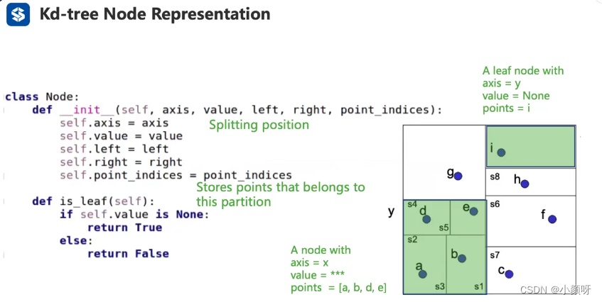 三维点云处理第二章（2）--Kd-tree_三维kd-tree-CSDN博客