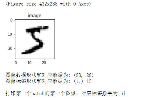 手写数字识别模型 Csdn博客