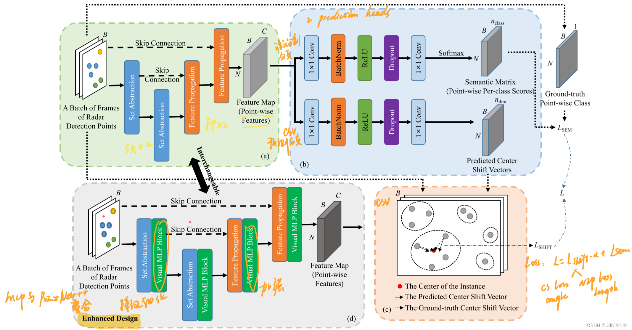 【论文笔记】Deep Instance Segmentation with Automotive Radar Detection Points ...