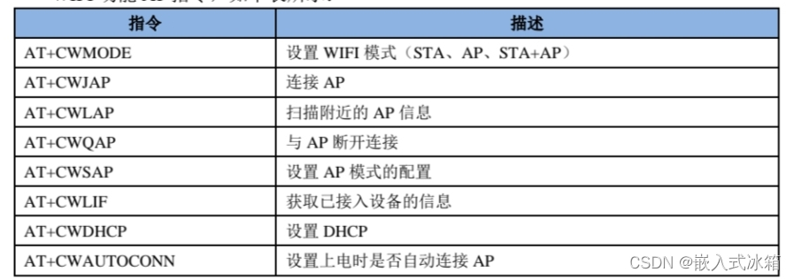 stm32控制esp8266的实现STA/AP/STa+AP程序_esp 8266 ap和sta 共存-CSDN博客