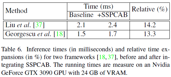 【论文笔记】【CVPR2022】【异常检测】Self-Supervised Predictive Convolutional Attentive Block for Anomaly ...