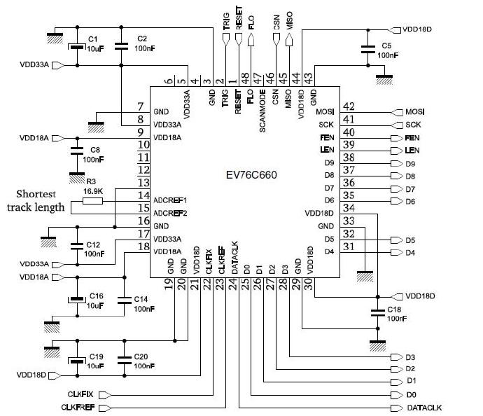 基于E2V CMOS EV76C660成像电路设计_e2v660-CSDN博客