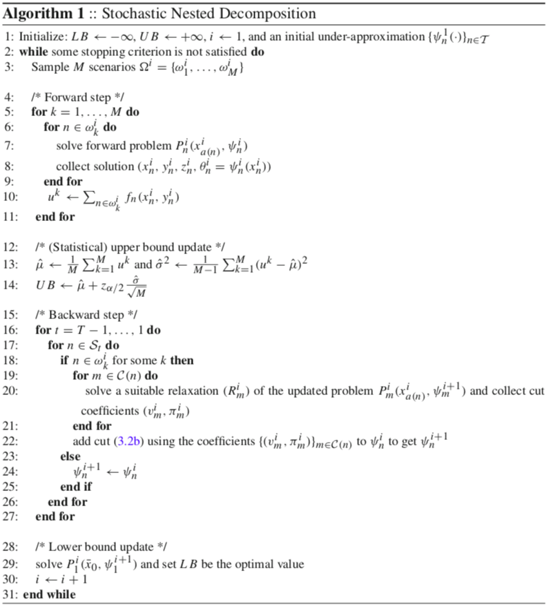 Stochastic dual dynamic integer programming (SDDiP)-CSDN博客