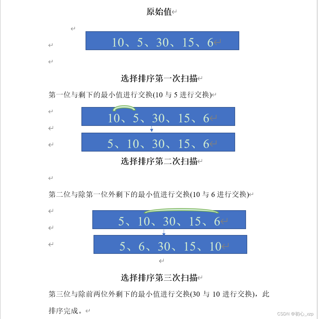 选择排序详解及代码（java）选择排序java代码详解 Csdn博客 
