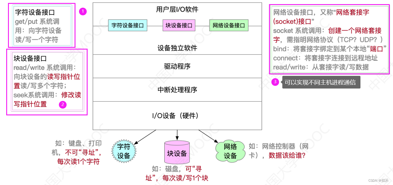 【操作系统】设备管理操作系统设备管理实验 Csdn博客