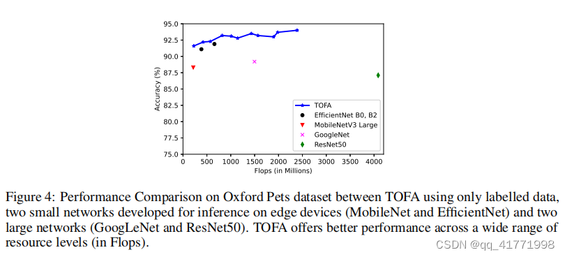 最新前沿论文解读：《TOFA: Transfer-Once-for-All》_超网提取子模型-CSDN博客